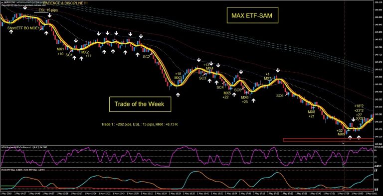 Charts & Videos – maxtradingsystem