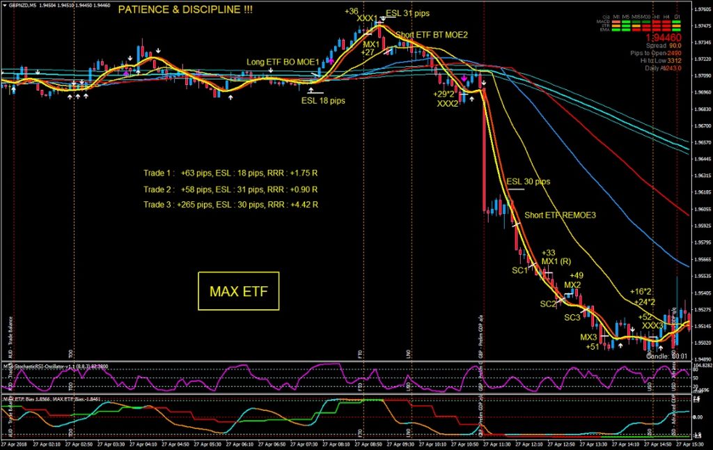 Charts & Videos – MAX Trading System LLC