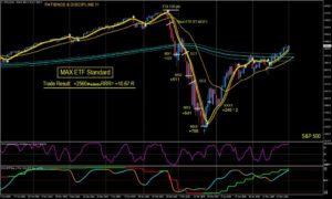 Charts & Videos – maxtradingsystem