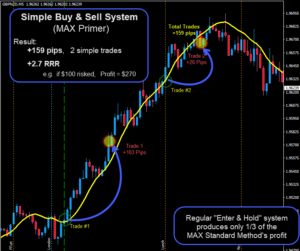 Advanced Courses – MAX Trading System LLC