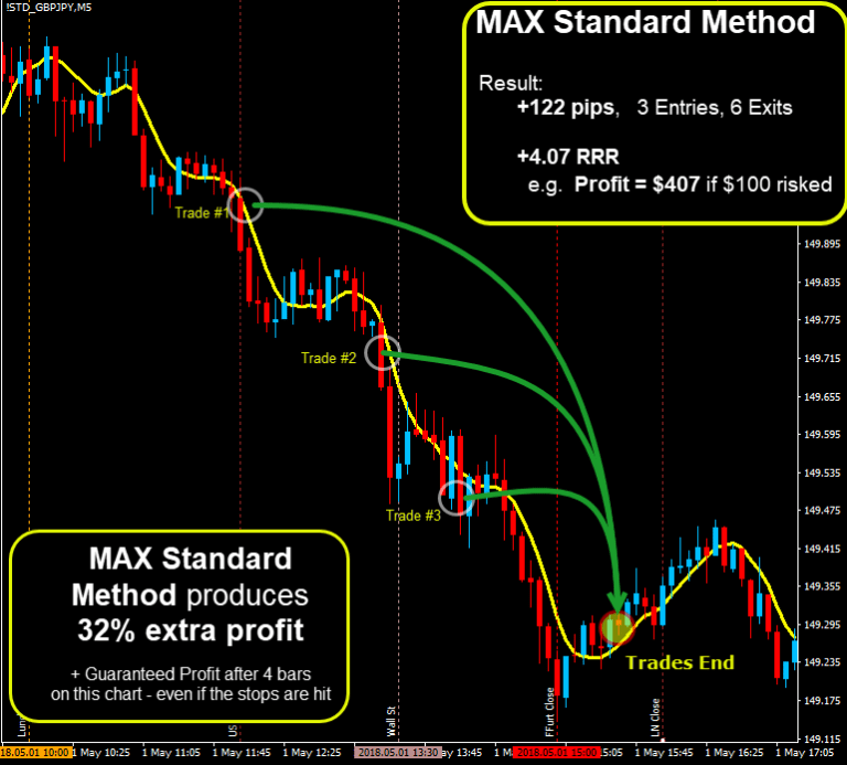 maxtradingsystem – Training for Traders