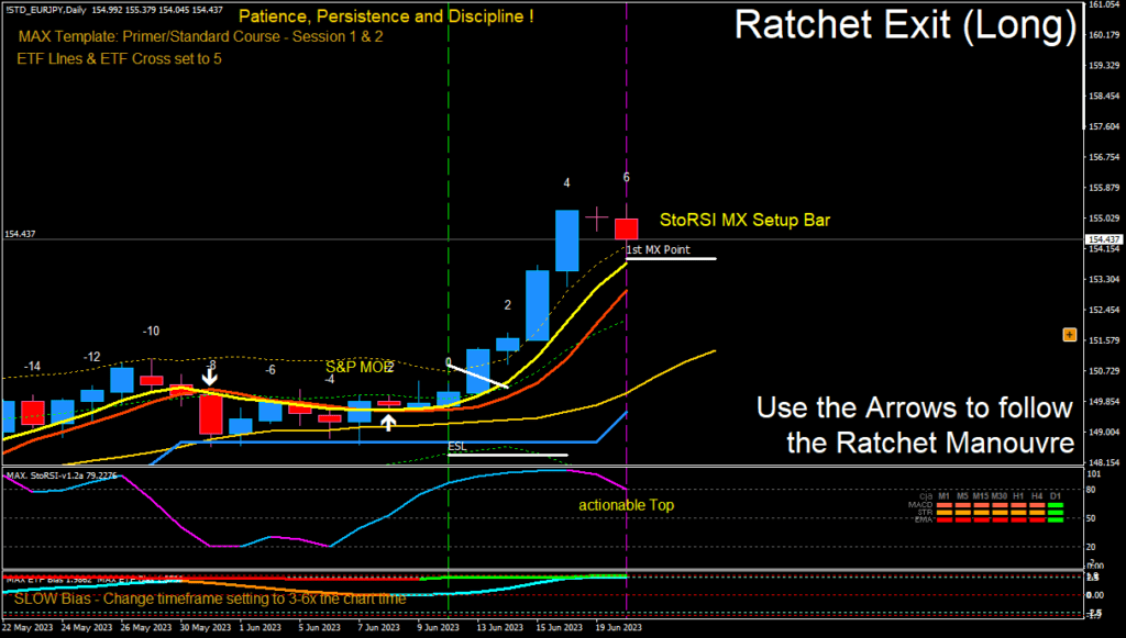 Ratchet2-1LongSTD_EURJPYDaily – MAX Trading System LLC